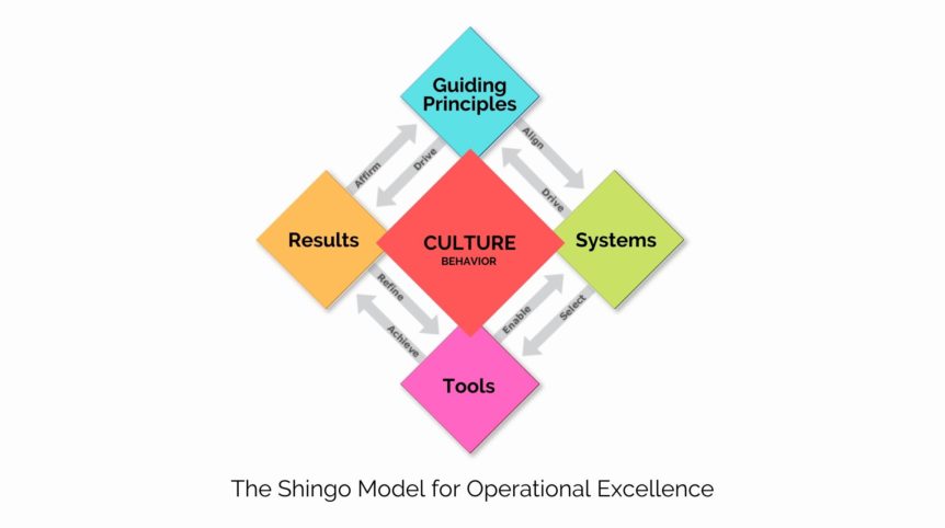 14 Lean Management Principles - Lean Factories 14 Lean Management Principles - Lean Factories
